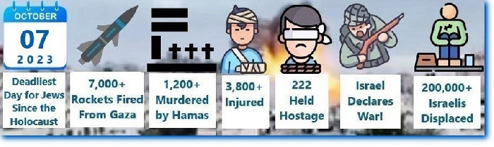 Help Israel :: ThoughtLife.God